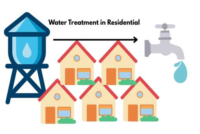 Department Of Environmental (DOE) Water Standard Submission Malaysia ...